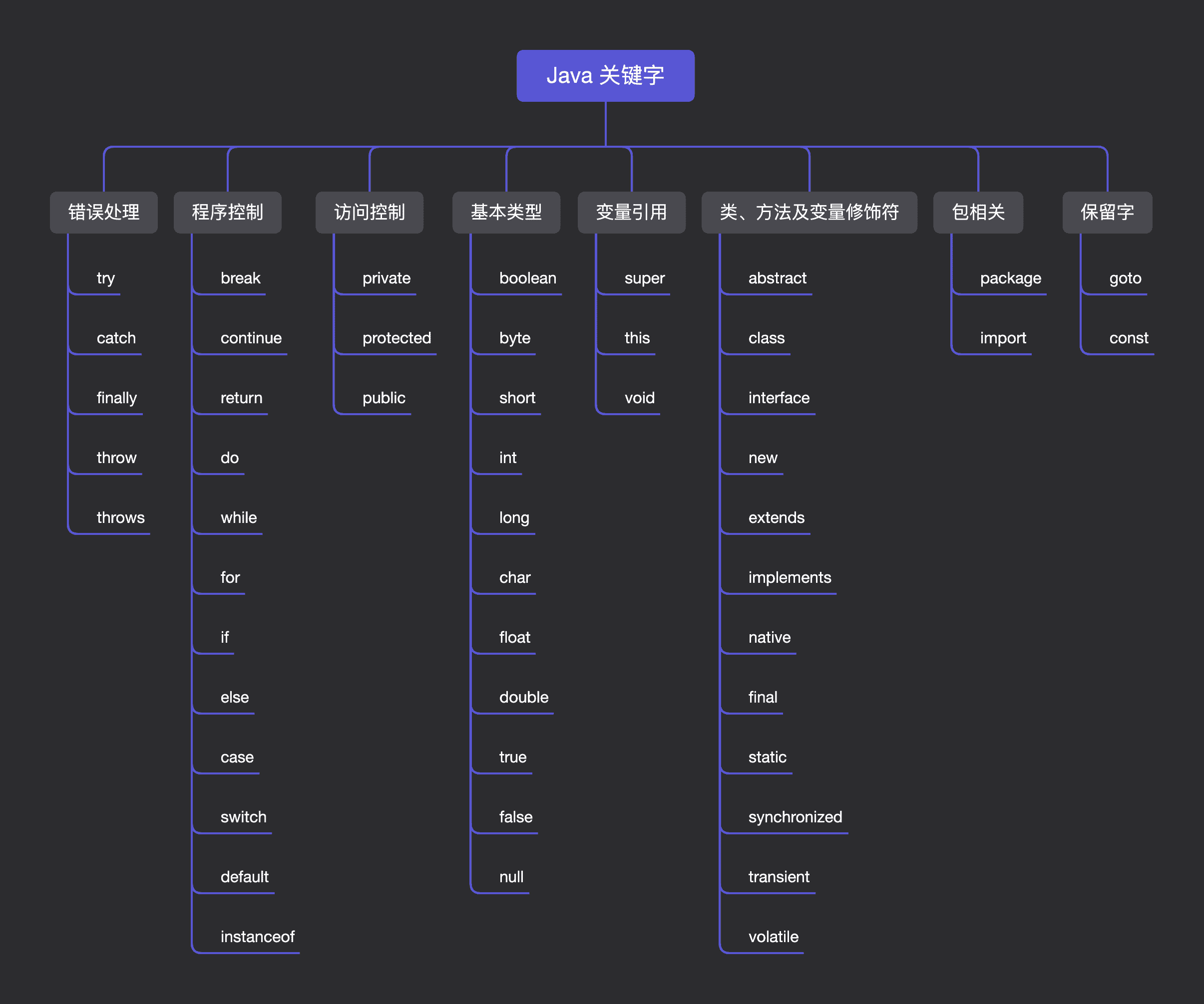 3. 变量与数据类型 - 编程基础教程